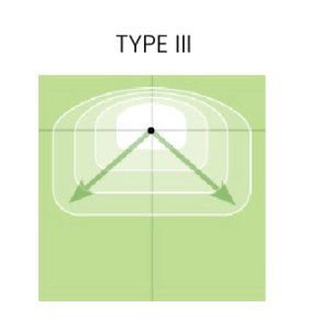 Outdoor Lighting - ETI Lighting