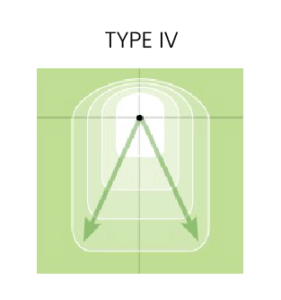 Outdoor Lighting - ETI Lighting